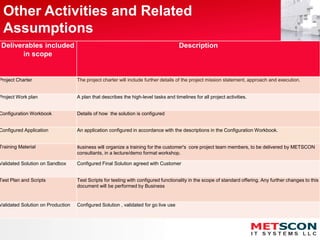 Taleo FSO Sales Presentation.pdf