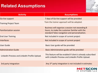 Taleo FSO Sales Presentation.pdf