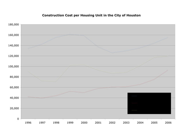 Tale Of The Building Permits | PPT