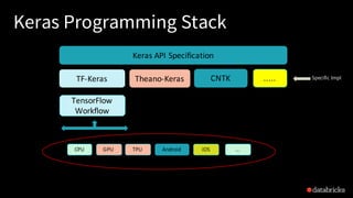 Data Con LA 2018 - A Tale of DL Frameworks: TensorFlow, Keras, & Deep Learning by Jules Damji | PPT