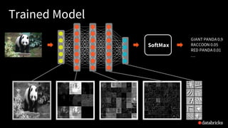 Data Con LA 2018 - A Tale of DL Frameworks: TensorFlow, Keras, & Deep ...