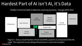 Data Con LA 2018 - A Tale of DL Frameworks: TensorFlow, Keras, & Deep ...