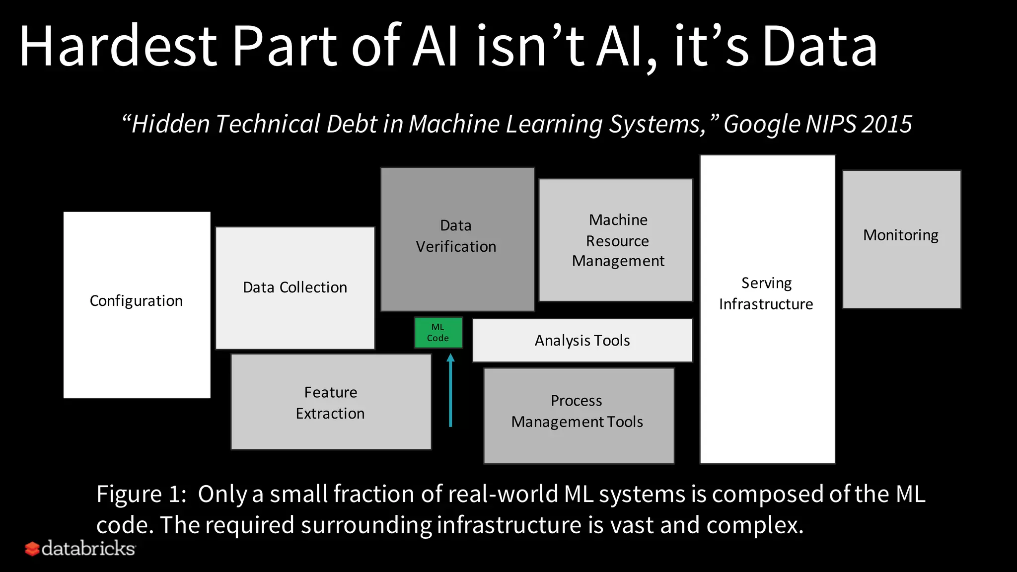 A Tale of Three Deep Learning Frameworks: TensorFlow, Keras, & Deep Learning Pipelines | PDF