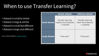 A Tale of Three Deep Learning Frameworks: TensorFlow, Keras, & Deep ...