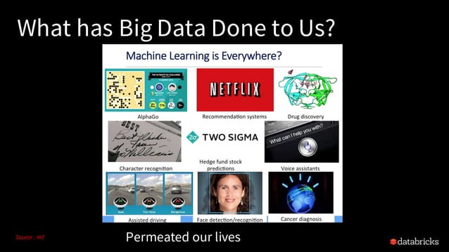 A Tale Of Three Deep Learning Frameworks Tensorflow Keras And Deep Learning Pipelines Pdf