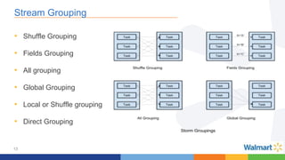 Tale of two streaming frameworks (Karthik D - Walmart) | PPT