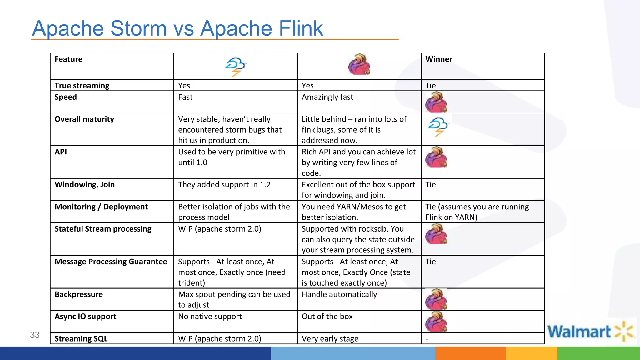 Tale of two streaming frameworks- Apace Storm & Apache Flink | PPT | Databases | Computer ...