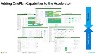 Tales from Implementation OnePlan Microsoft PPM and the effective PMO ...