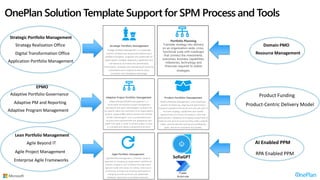 Tales from Implementation OnePlan Microsoft PPM and the effective PMO ...