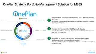 Tales from Implementation OnePlan Microsoft PPM and the effective PMO ...