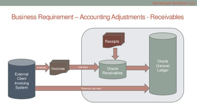 Secondary Ledger Implementation In Oracle R12