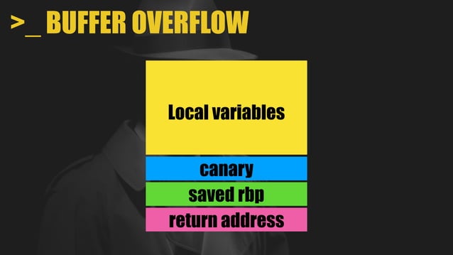 Ta Lesson Binary Exploitation Pwn Ppt