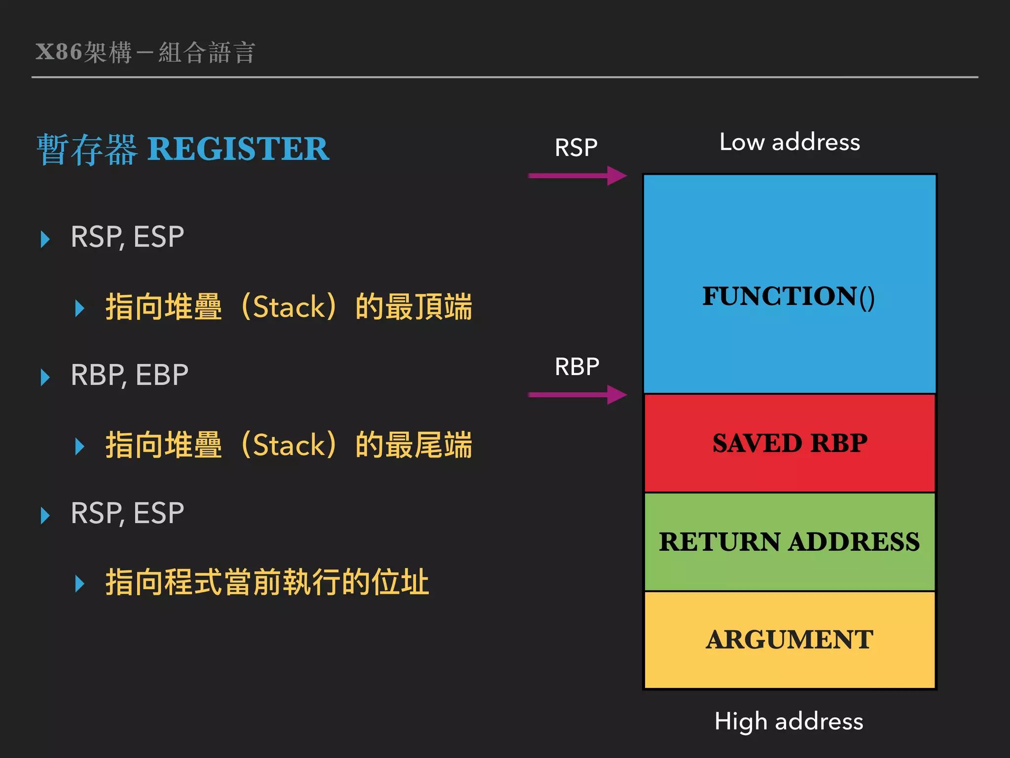 Reverse Engineering Assembly And Introduction Ppt