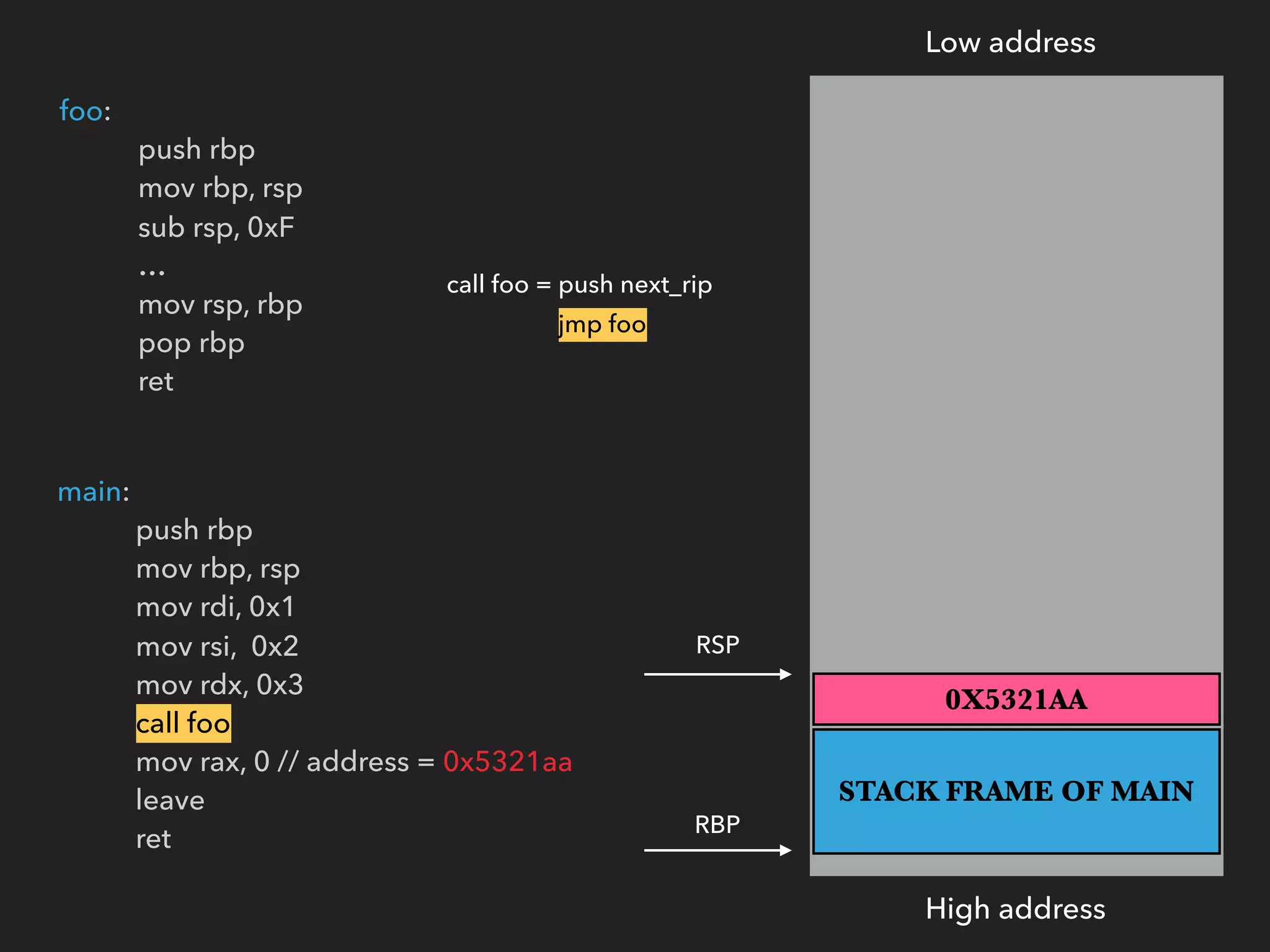 Reverse Engineering - Assembly & Introduction | PPT