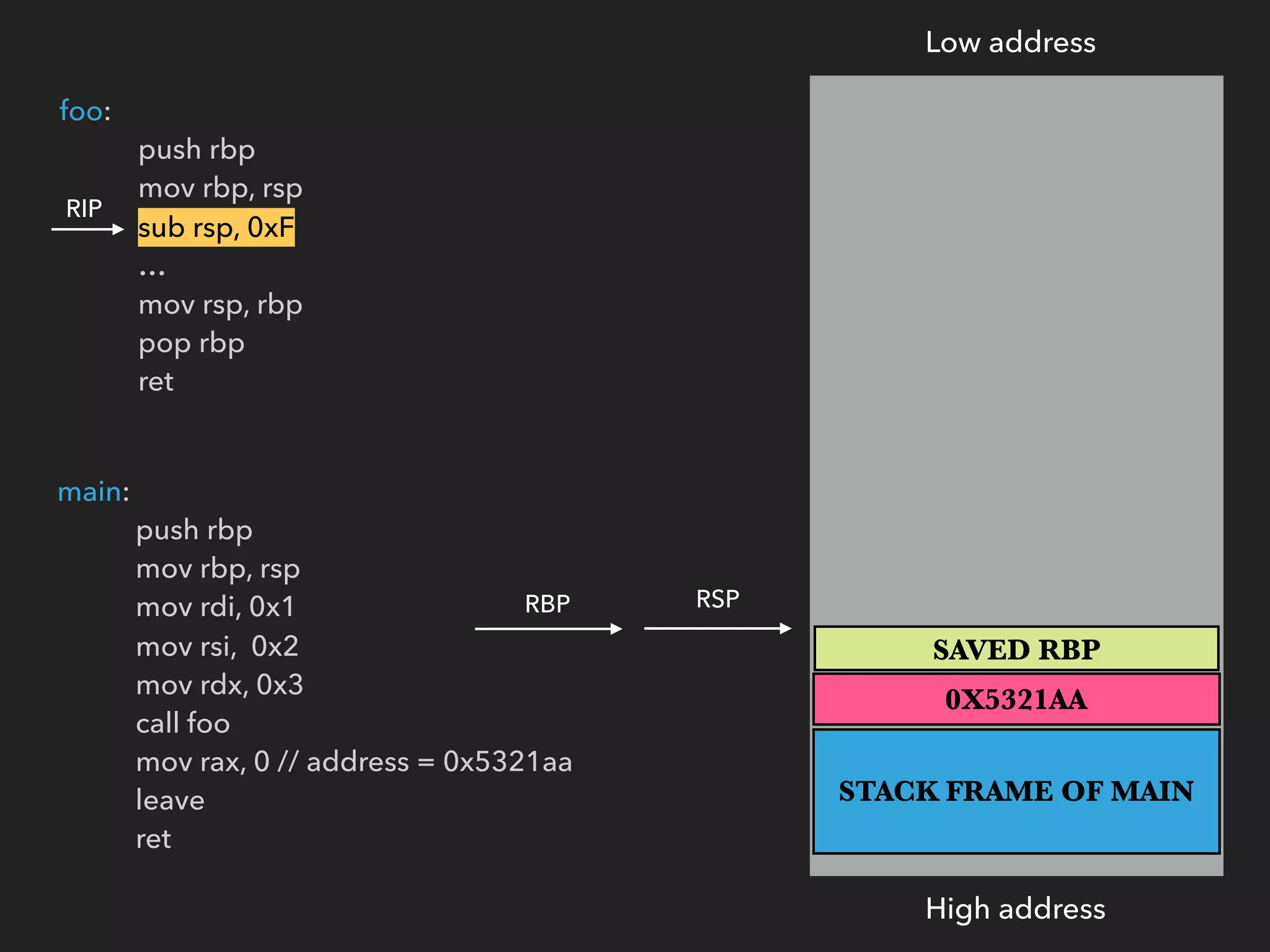 Reverse Engineering - Assembly & Introduction | PPT