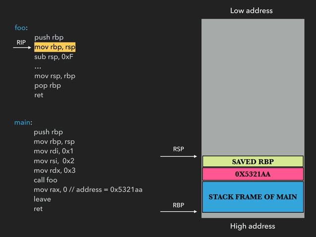 Reverse Engineering - Assembly & Introduction | PPT