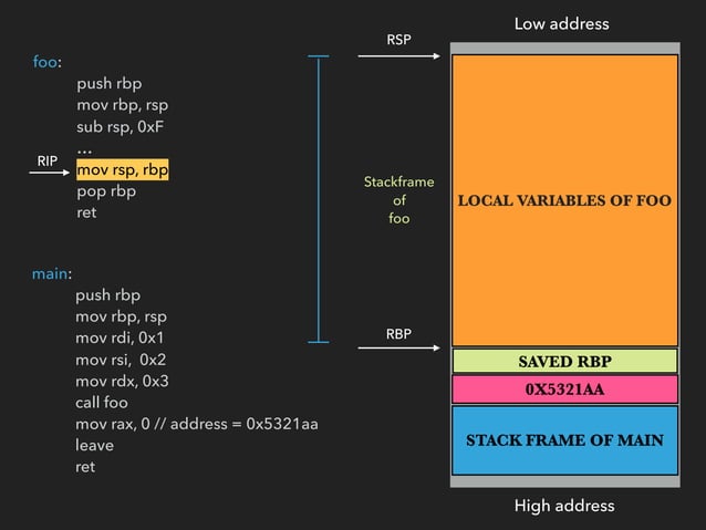 Reverse Engineering - Assembly & Introduction | PPT