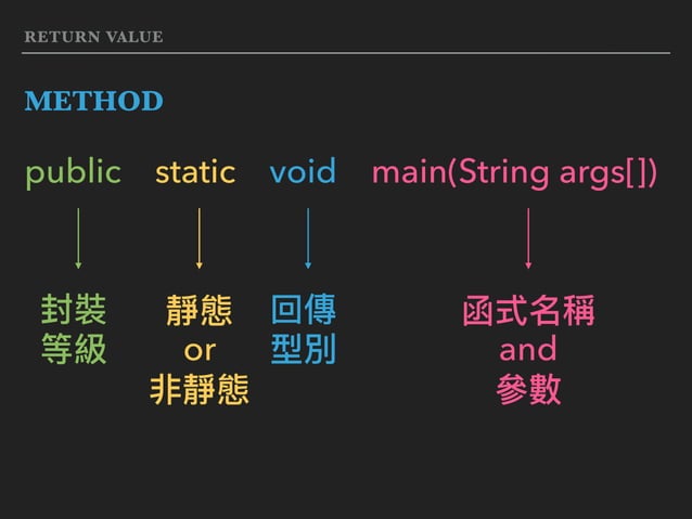 TA Lesson3 - Method | PPT