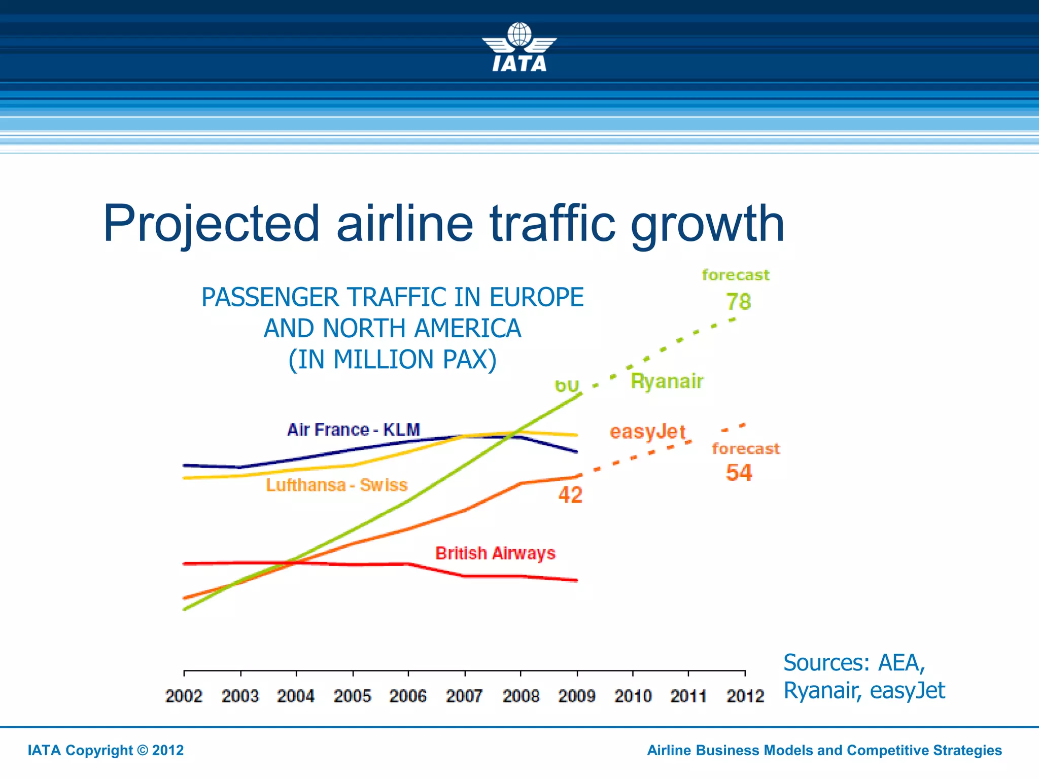 Airline Business Models and Competitive Strategies - virtual simulation ...