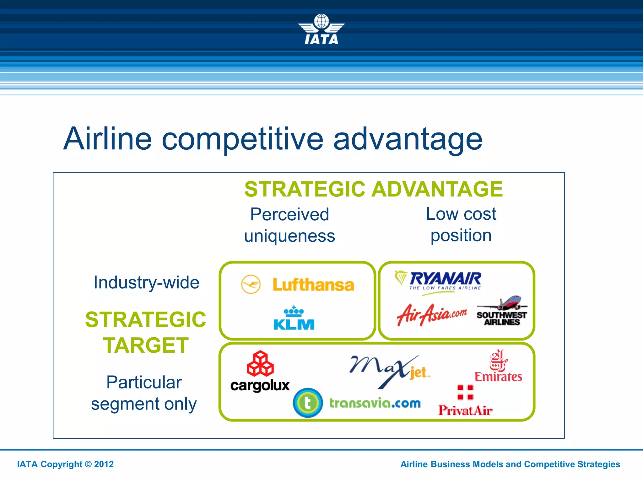 Airline Business Models and Competitive Strategies - virtual simulation ...