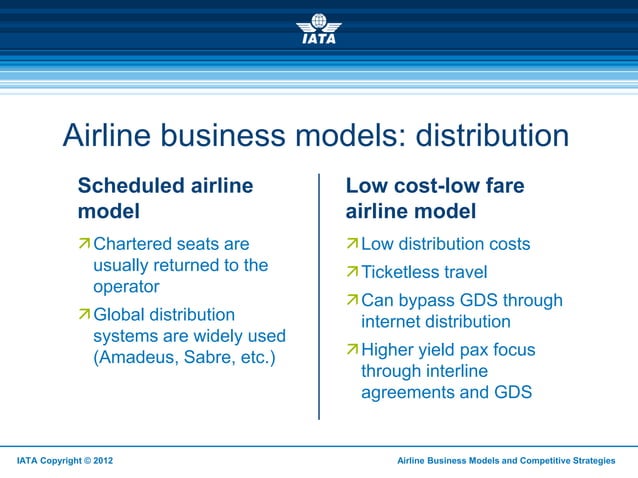 Airline Business Models and Competitive Strategies - virtual simulation ...