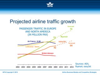 Airline Business Models and Competitive Strategies - virtual simulation ...