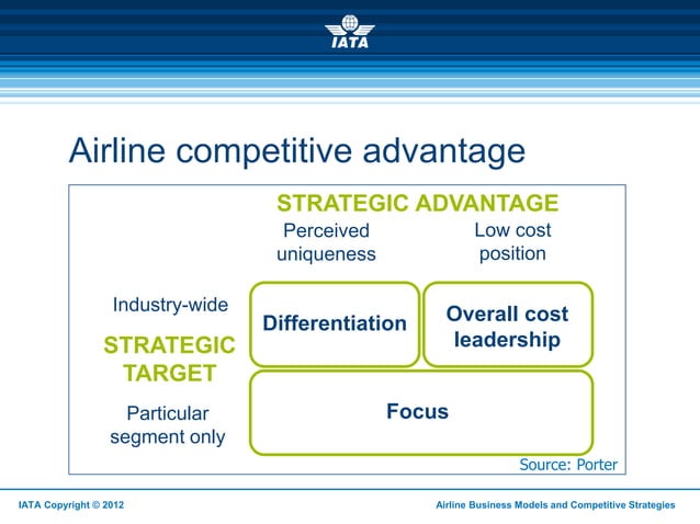 Airline Business Models and Competitive Strategies - virtual simulation ...