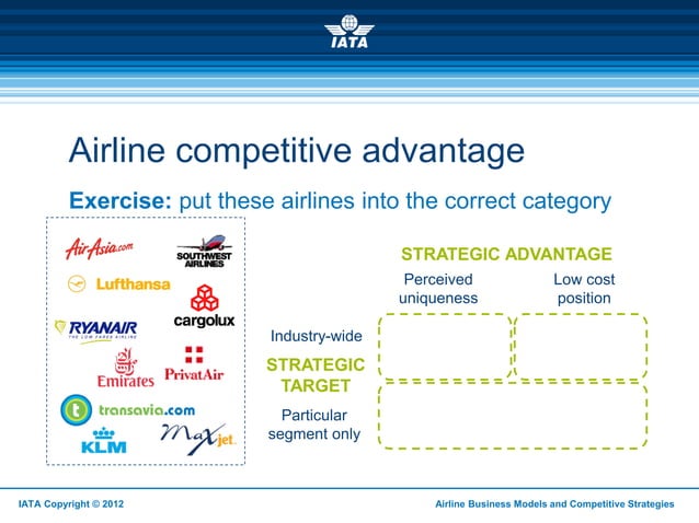 Airline Business Models and Competitive Strategies - virtual simulation ...