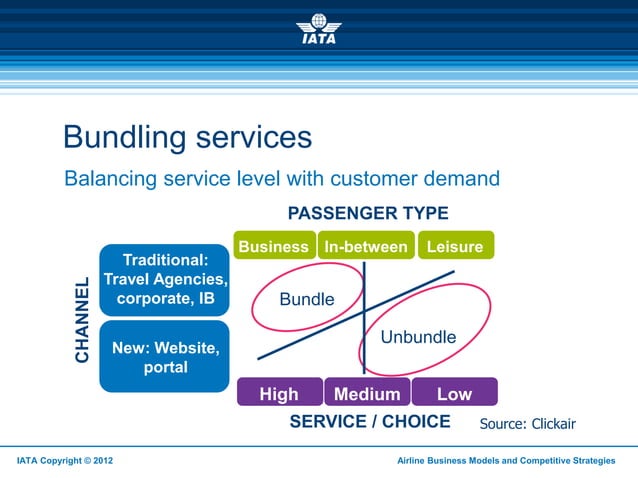 Airline Business Models and Competitive Strategies - virtual simulation ...
