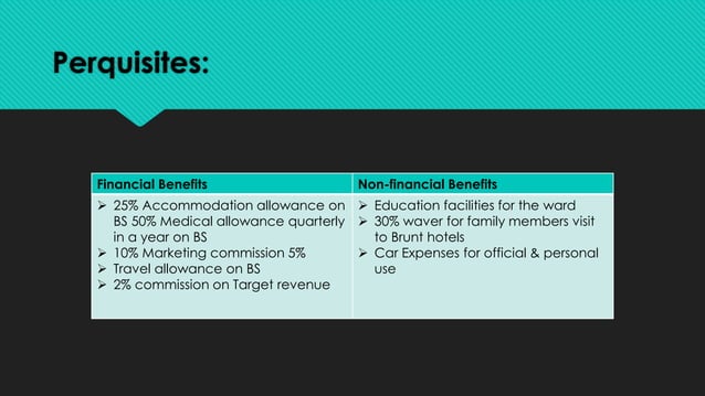 Talha & Abdul Muqeet Final Project HRM.pdf