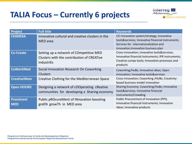 TALIA MED PROJECT | PPT