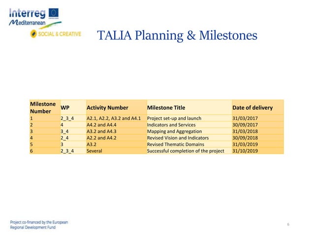 TALIA MED PROJECT | PPT