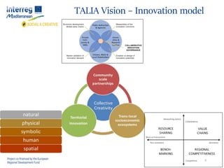 TALIA MED PROJECT | PPTX
