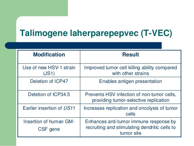 Talimogene (T-VEC) : virotherapy in melanoma