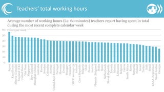 TALIS 2018 - What do teachers tell us about their work and what matters ...