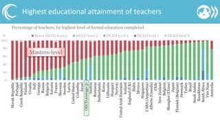 TALIS 2018 - What do teachers tell us about their work and what matters ...
