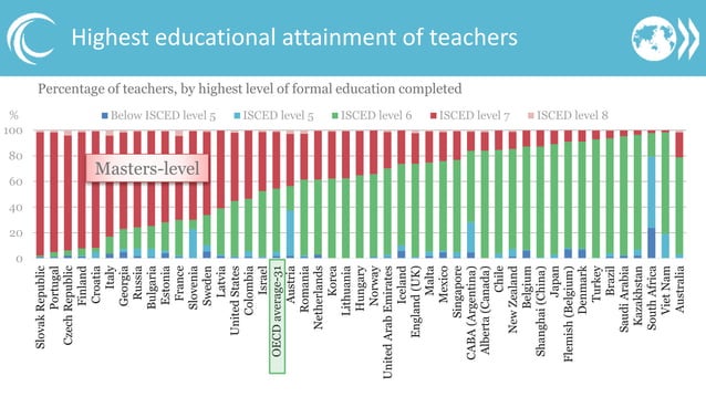 TALIS 2018 - What do teachers tell us about their work and what matters ...