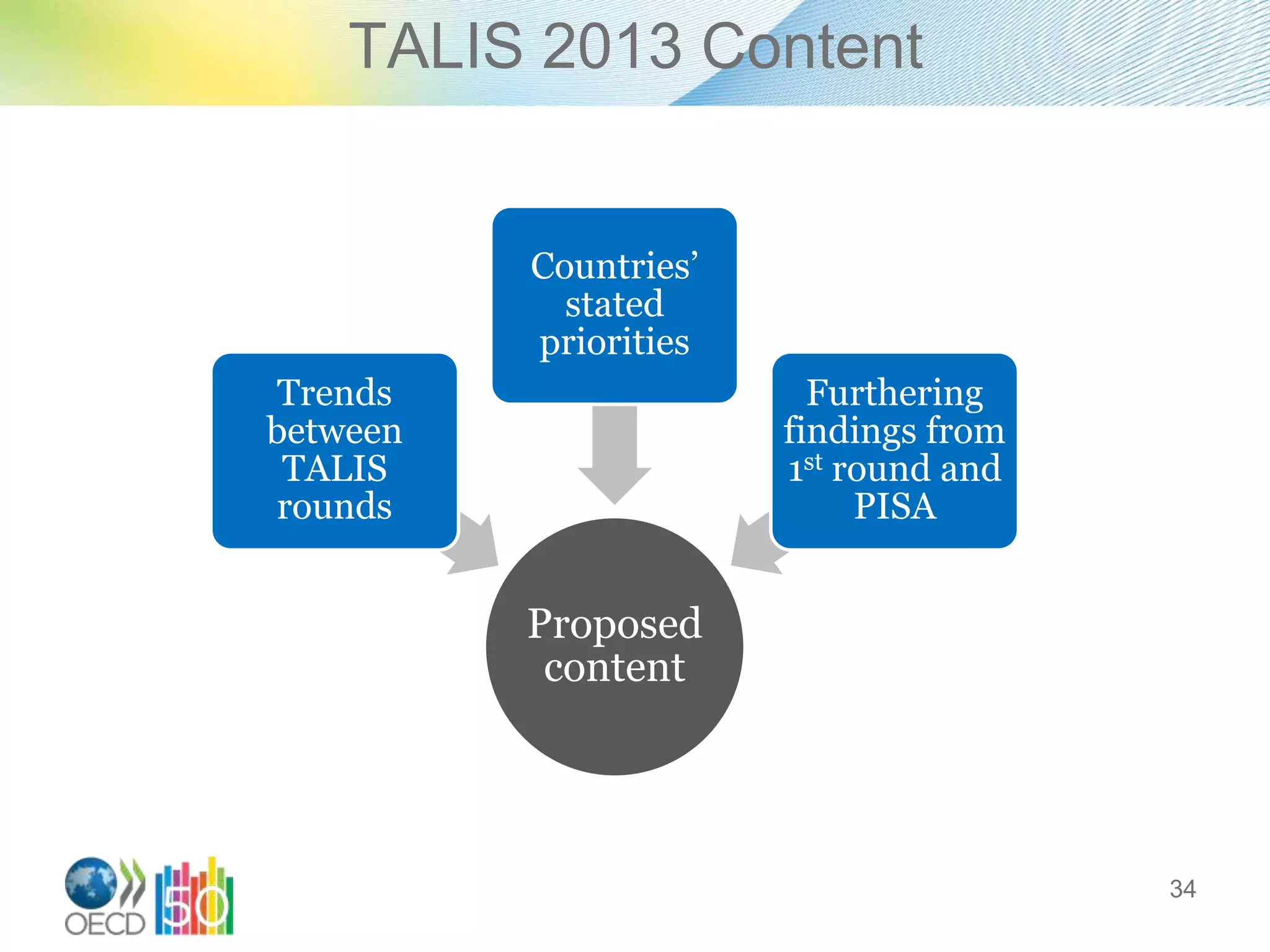 TALIS (Teaching and Learning International Survey) | PPTX