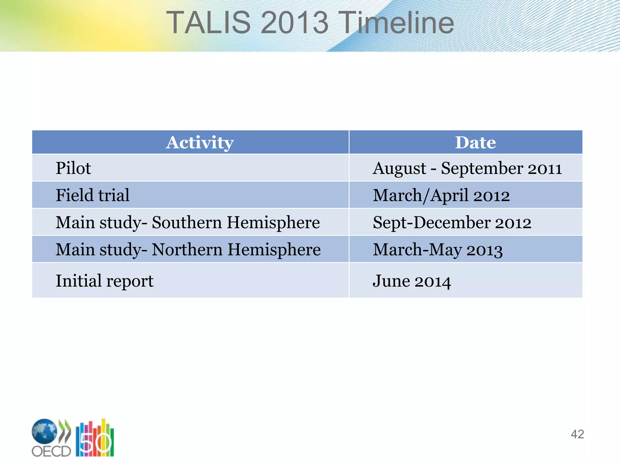 TALIS (Teaching and Learning International Survey) | PPTX