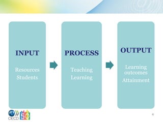 TALIS (Teaching and Learning International Survey) | PPTX