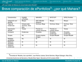 Uso de Mahara con Moodle | PDF
