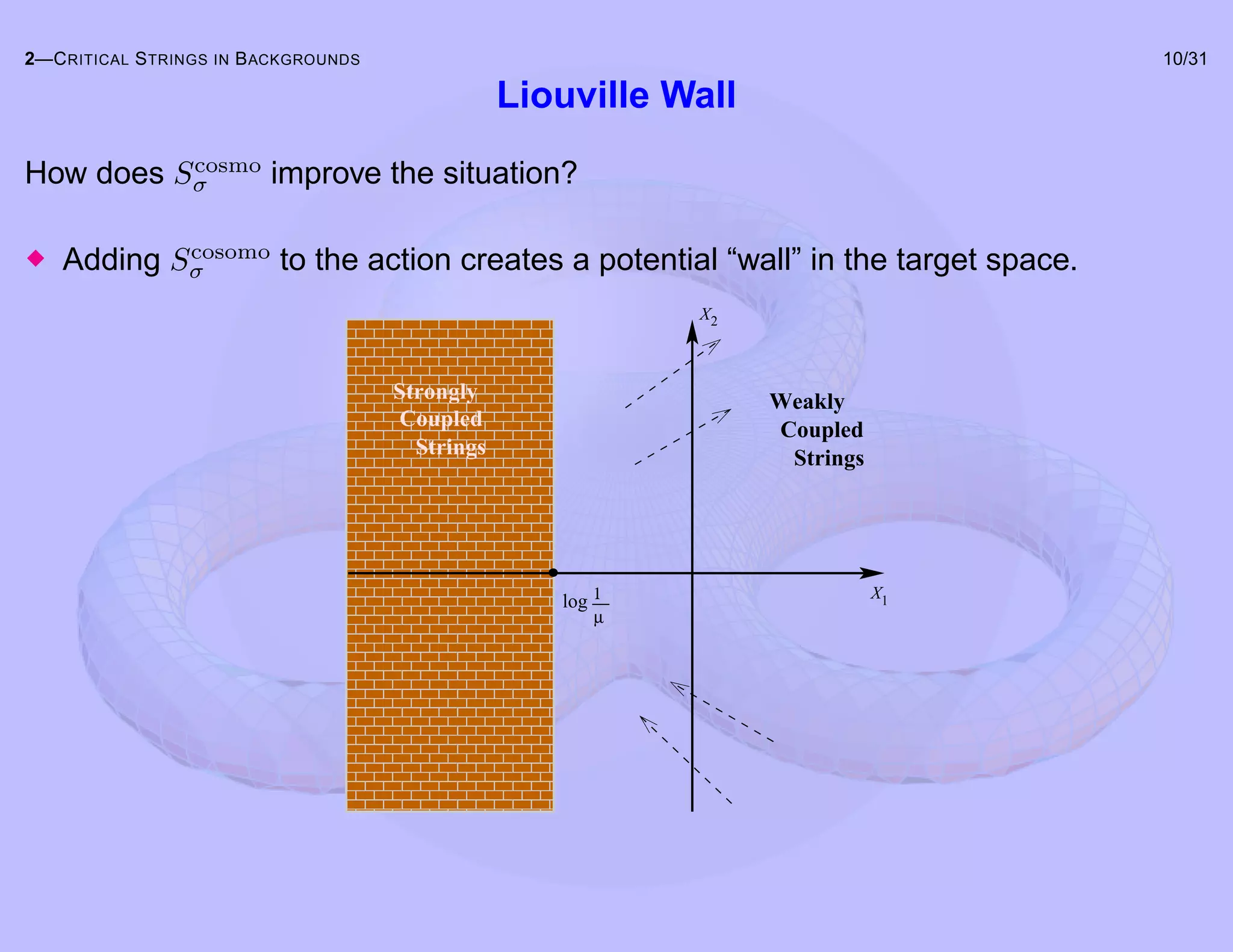 Matrix Models Of 2d String Theory In Non Trivial Backgrounds Ppt 