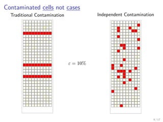 Robustness under Independent Contamination Model | PPT