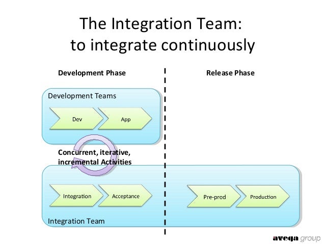 Technology Integration Team