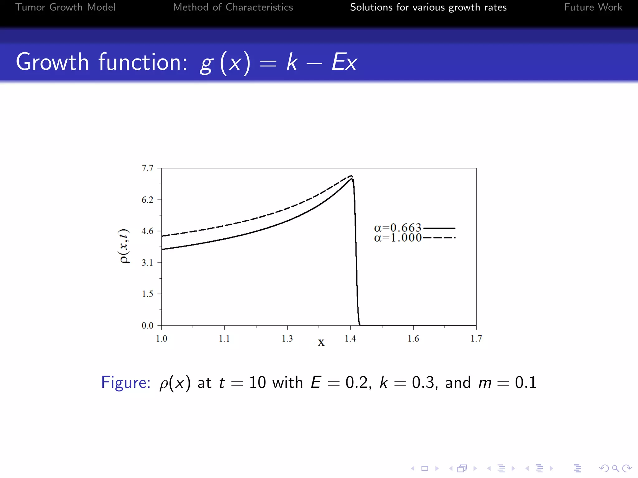 Dynamic Tumor Growth Modelling | PPT