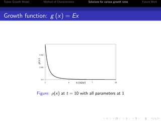 Dynamic Tumor Growth Modelling | PPT