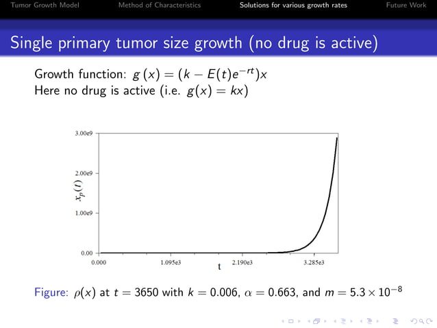 Dynamic Tumor Growth Modelling | PPT