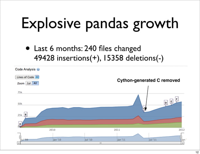 A look inside pandas design and development | PPT