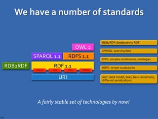 Standardizing for Open Data | PPT