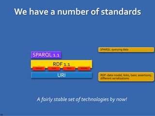 Standardizing for Open Data | PPT